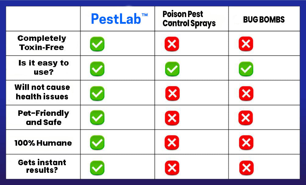 bed bugs new advertorial H3 – PestLab